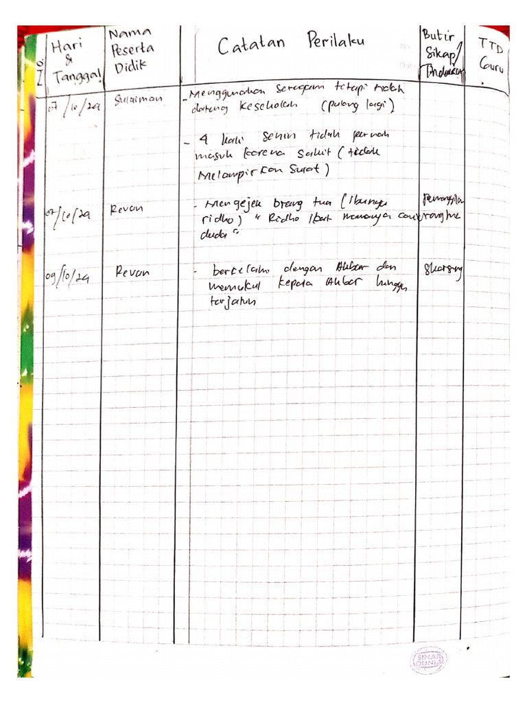 C5.2 Daftar Catatan Guru Atas Penilaian Siswa | PDF