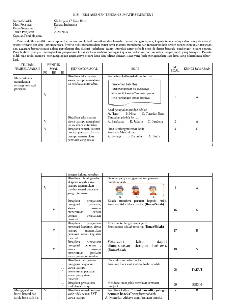 Kisi2. Bahasa Indonesia | PDF