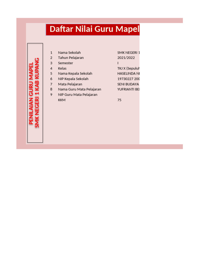 ANALISIS AKHIR NILAI SEJARAH KLS X TKJ Ganjil | PDF