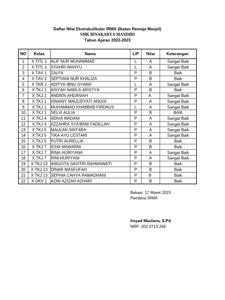 Nilai Ekskul Irma Pts Genap 2022-2023 | PDF