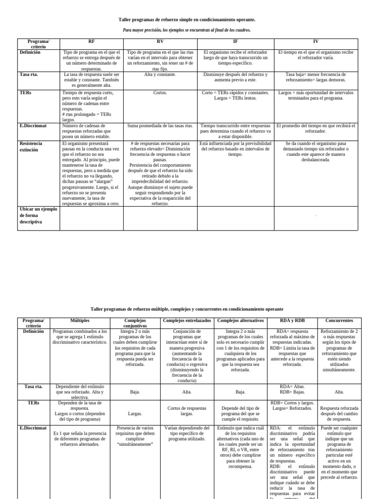 Taller programas refuerzoperante | PDF