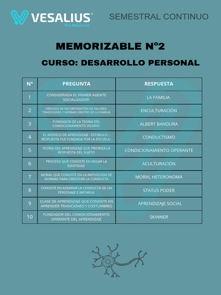 Memorizable N°2 Desarrollo Personal | PDF