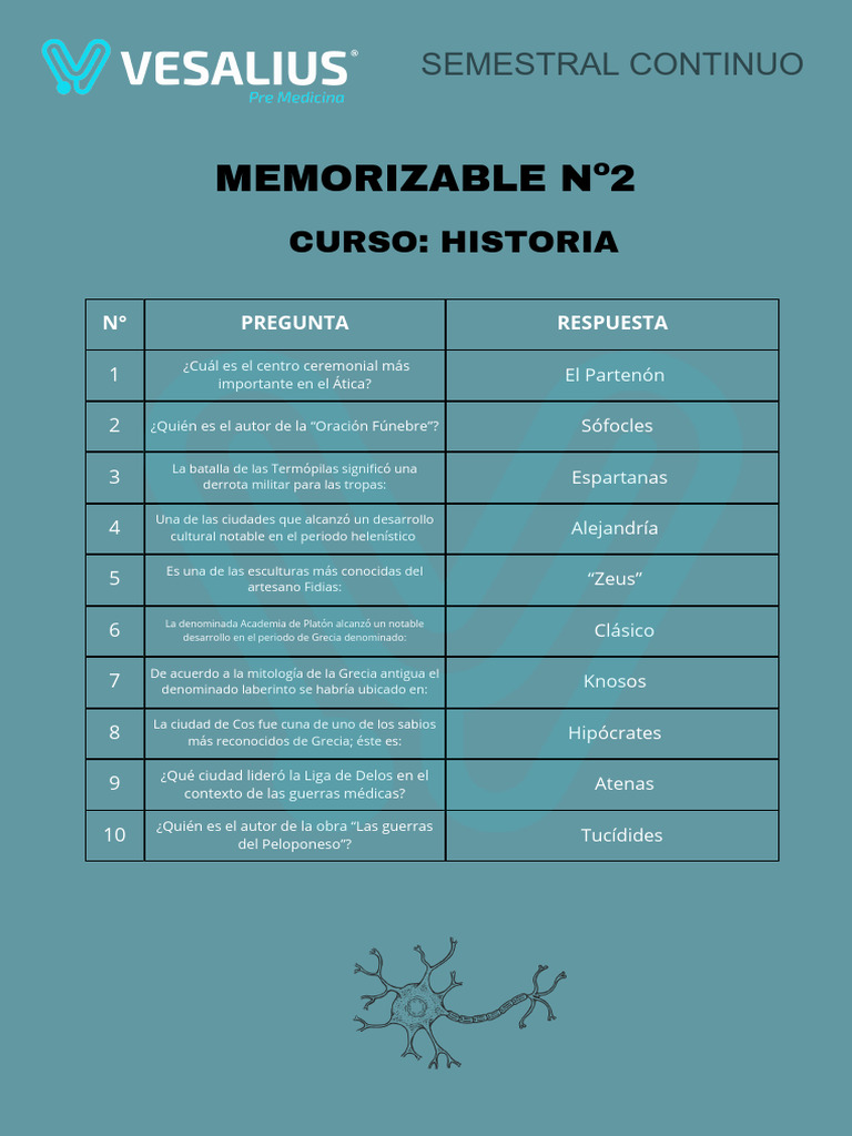 Memorizable N°2 - Historia | PDF