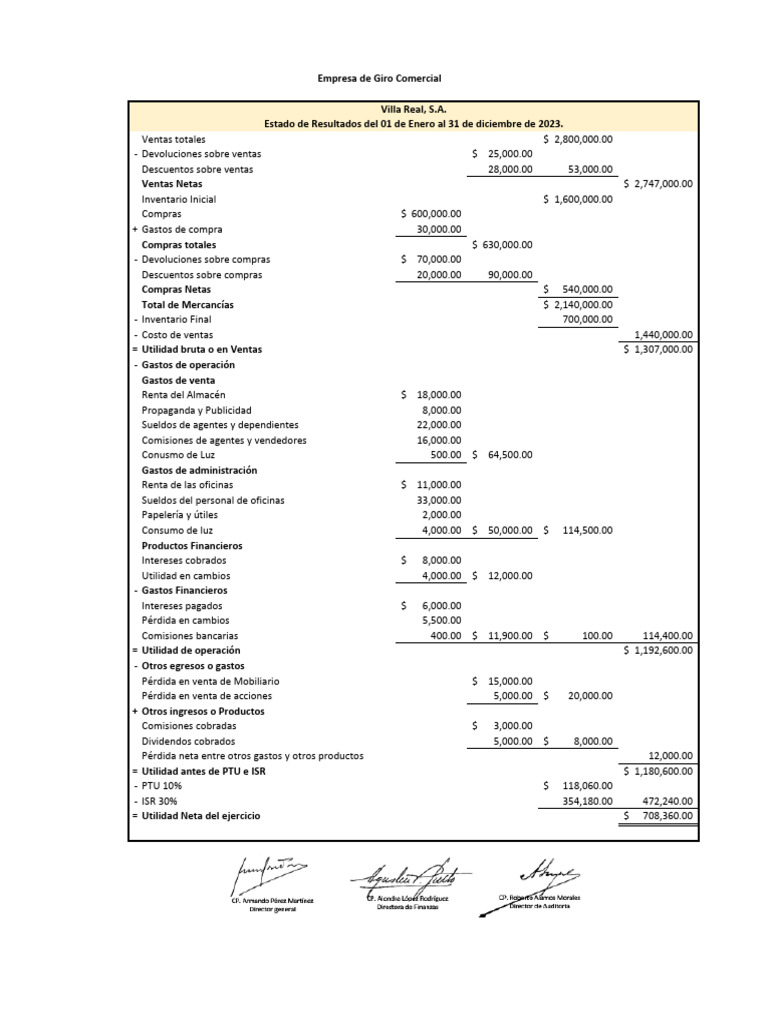EDO DE RESULTADOS EJ COMPLETO - VILLA REAL, S.A. | PDF