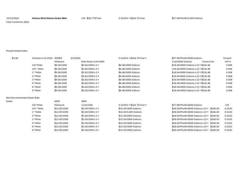 Rate Study Amended 10142024 Sewer Spreadsheet | PDF