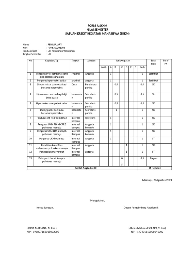 SKKM Dewi Agus Rina | PDF