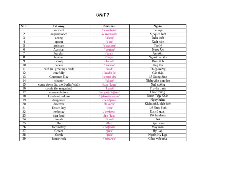 Unit 7: STT T V NG Phiên Âm Nghĩa | PDF