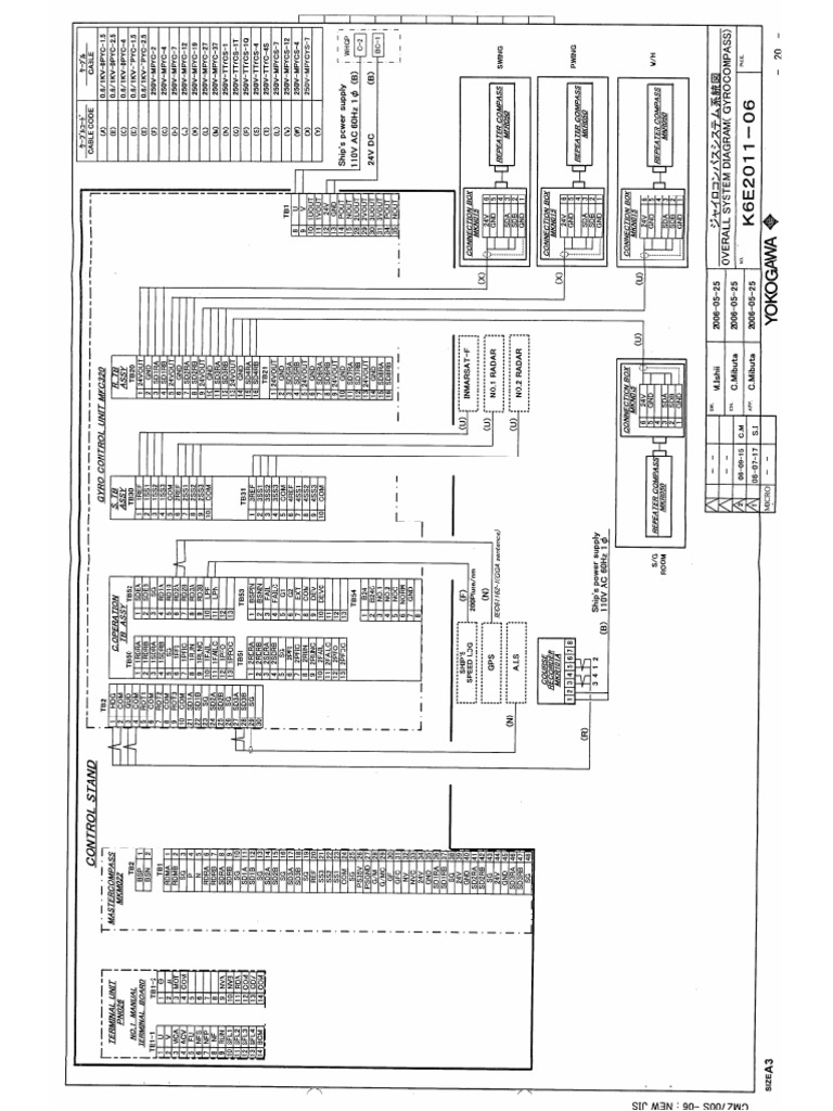 Overall System Diagram | PDF