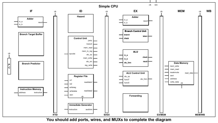 CPU-Diagram | PDF