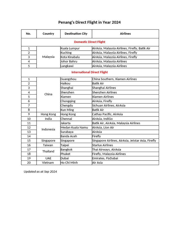 Penang Direct Flights 2024 Final | PDF