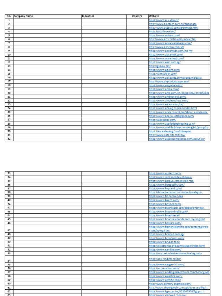 Mnc Invest Penang Pdf