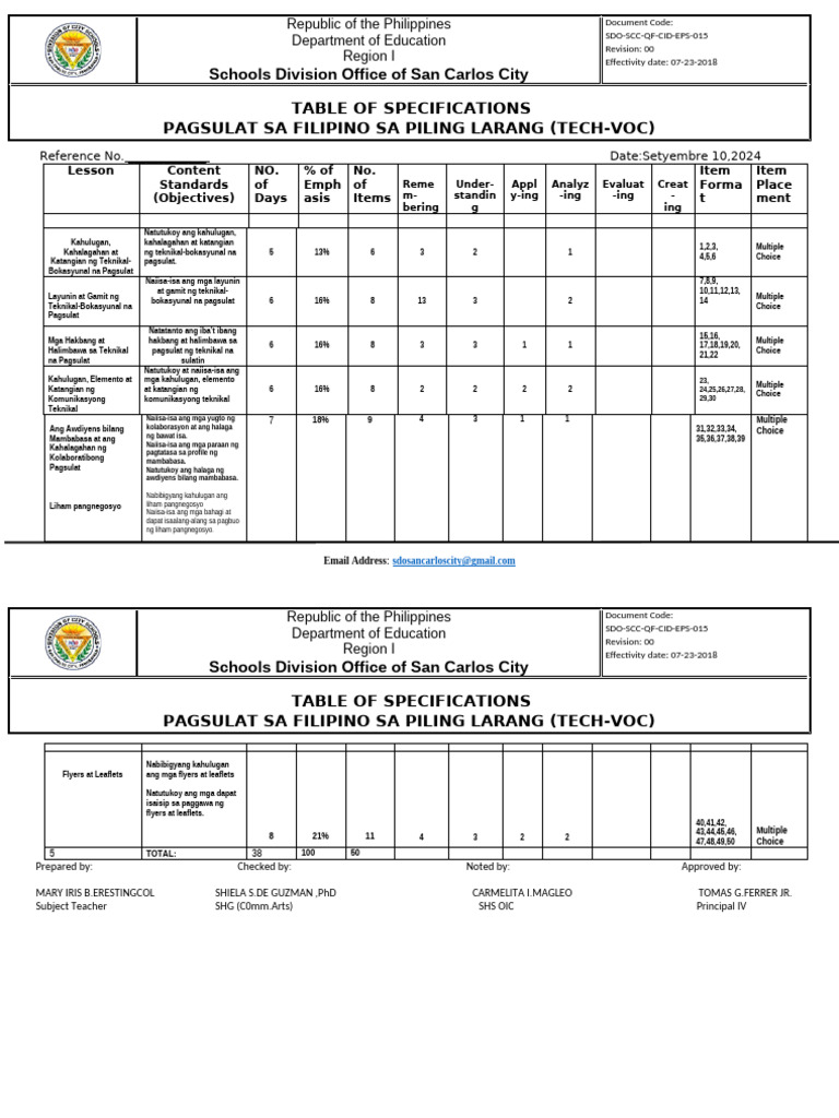 Tos-Piling Larang Techvoc 1st Quarter 2024-2025 | PDF | Philippines