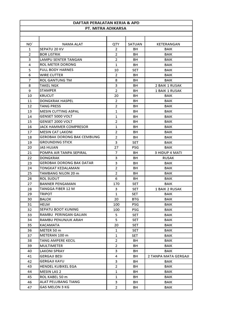3 DATA PERALATAN | PDF