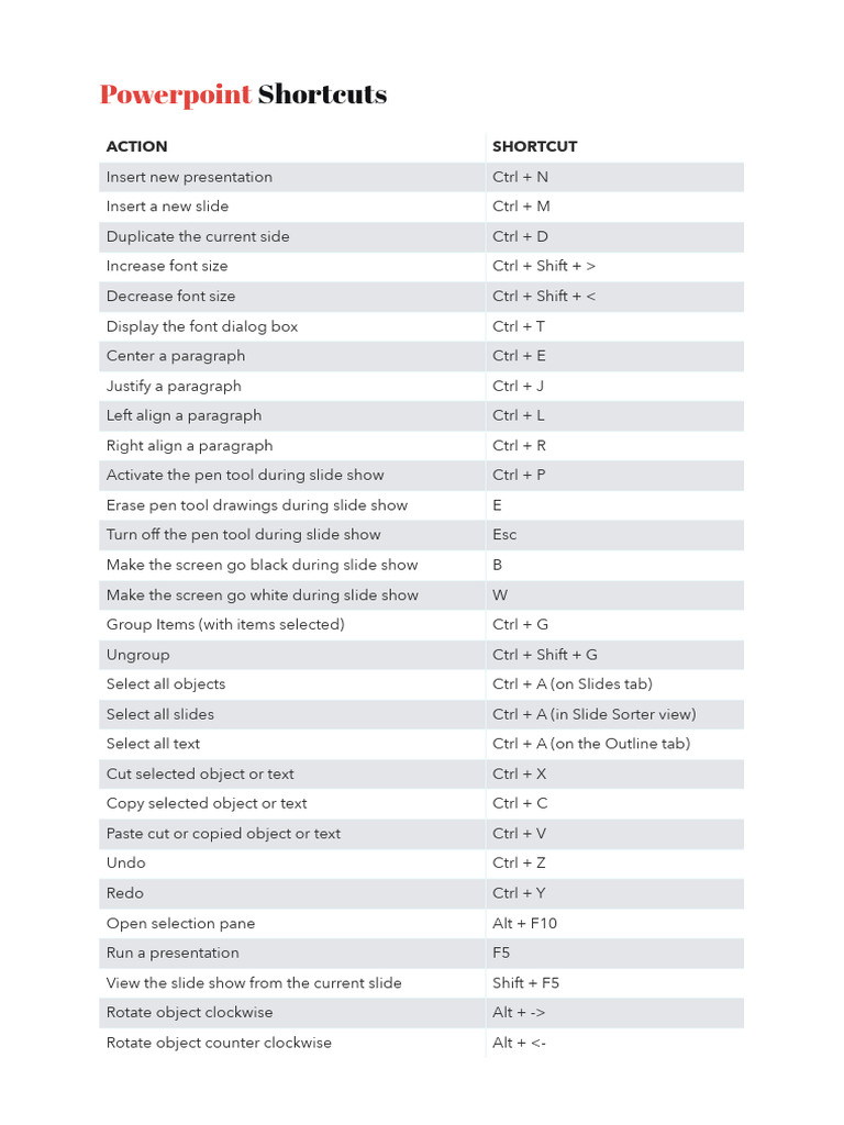 Tutorial PPT - Shortcuts Powerpoint | PDF