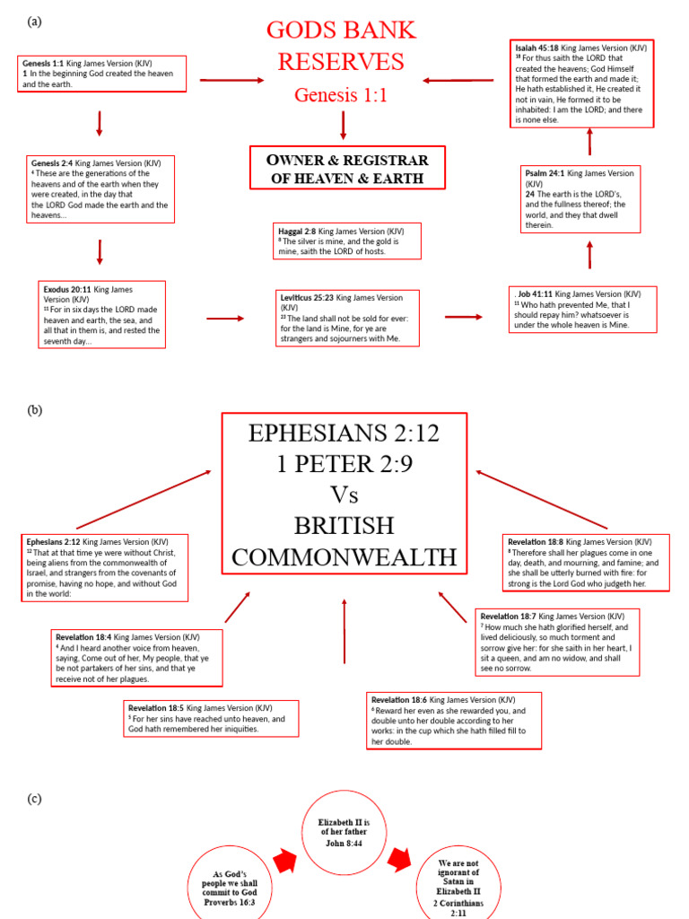 Gods Bank Reserves | PDF