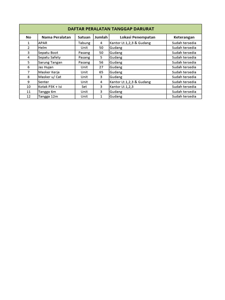 F Daftar Peralatan Tanggap Darurat | PDF