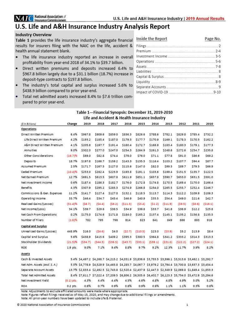 2019 Life Industry Commentary | PDF
