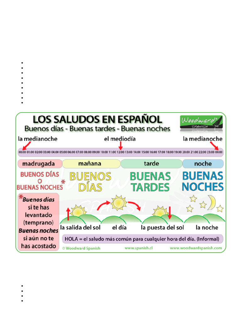 Saludos y Despedidas en Español | PDF