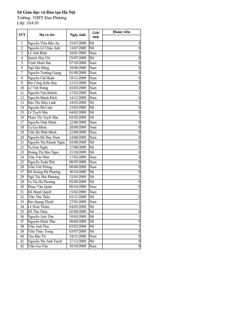 Trư NG: THPT Đan Phư NG L P: 10A10: S Giáo D C Và Đào T o Hà N I | PDF