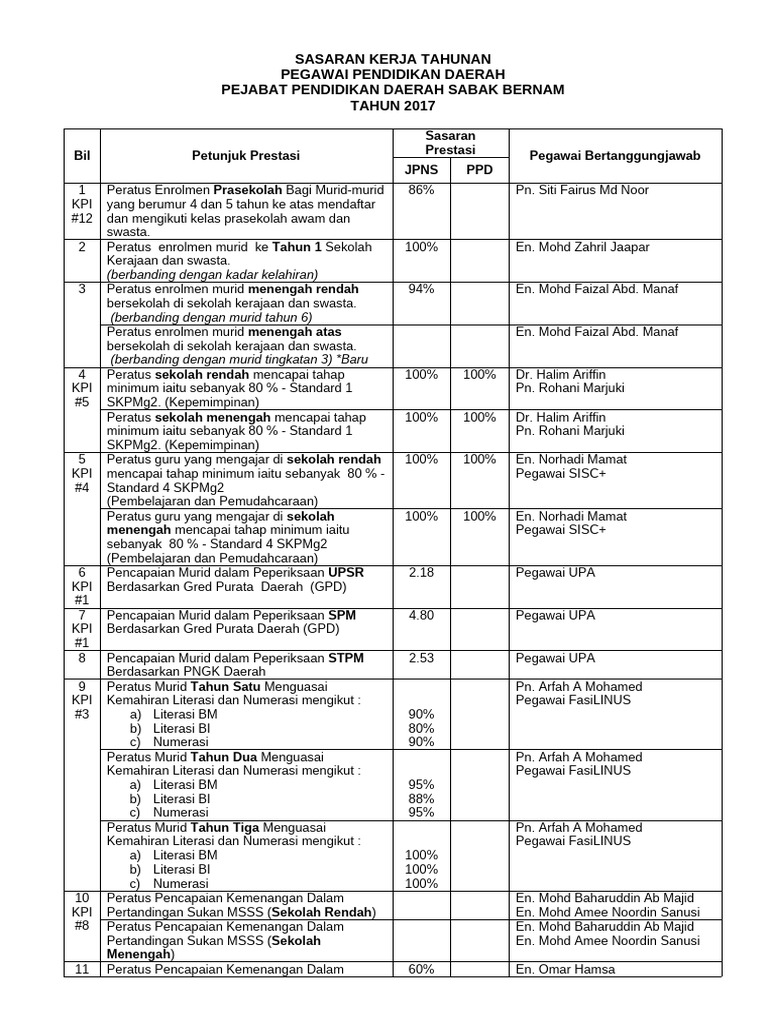 Lampiran 2-SKT & KPI JPN - PPD | PDF