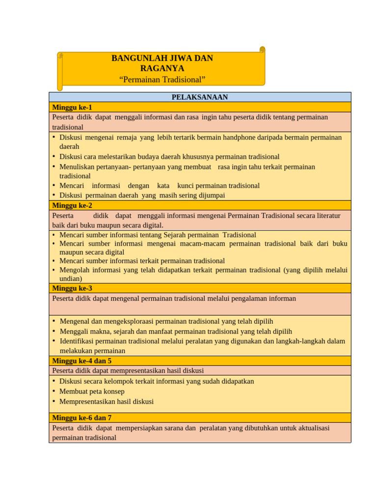 Modul 2 Pendamping | PDF