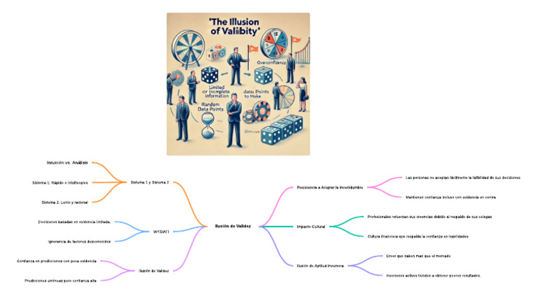 Mapa Mental Pdf