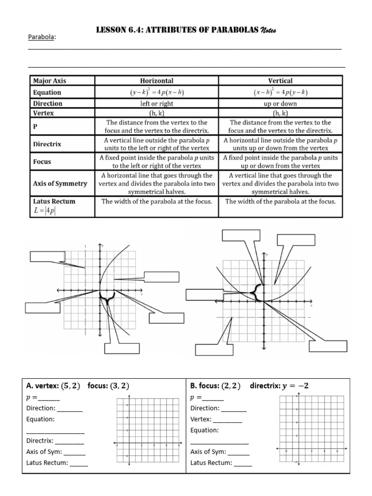 Parabola Attributes and Equations Guide | PDF | Manifold | Computers