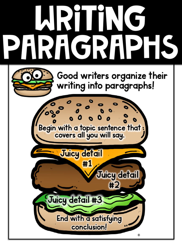 Hamburger Paragraph Writing Poster (Writing Anchor Chart | PDF