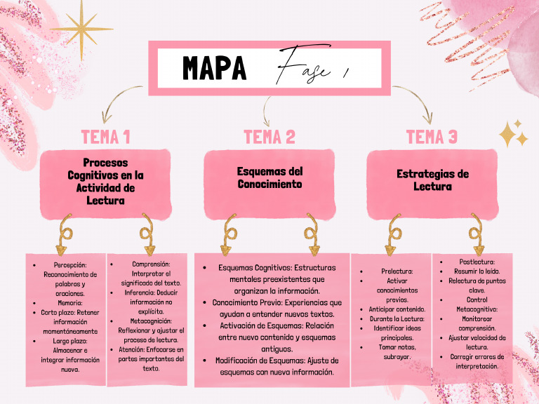 Adsada | PDF