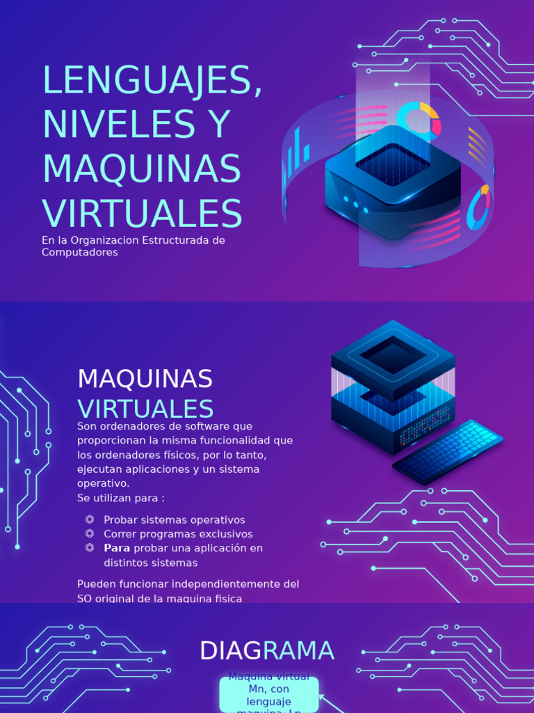 Lenguajes, Niveles y Maquinas Virtuales | PDF | Lenguaje de programación | Máquina virtual