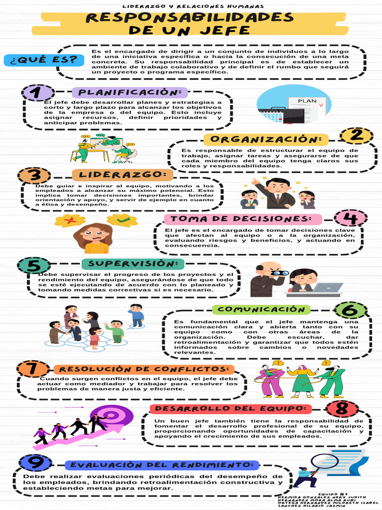 Infografía - Responsabilidades de Un Jefe - Equipo #1 | PDF | Liderazgo | Planificación