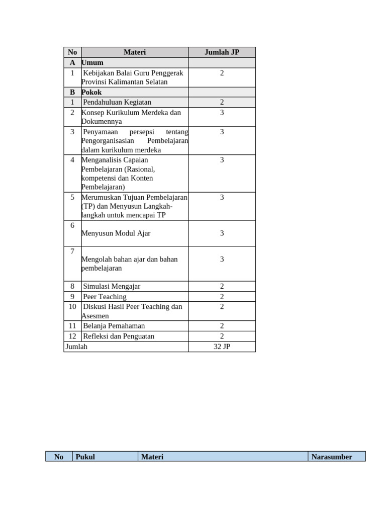 Materi Dan Jadwal IKM | PDF