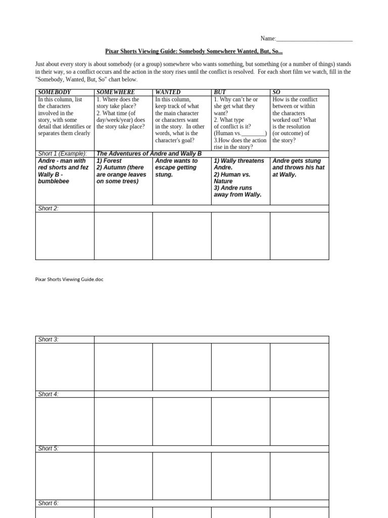 Pixar Shorts Viewing Guide | PDF