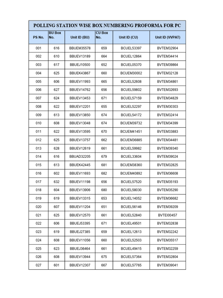 PS Wise Box Numbering For PC | PDF