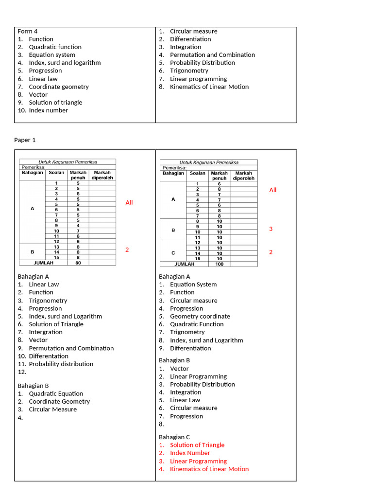 Add Maths Focus | PDF
