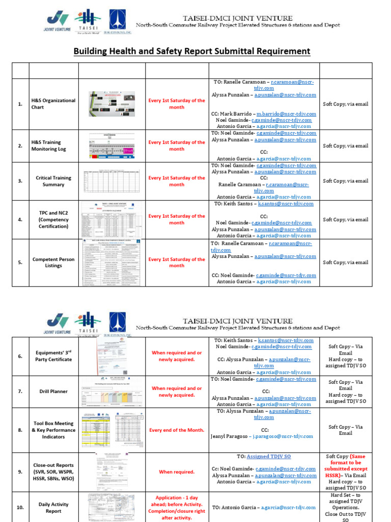 Building Health and Safety Report Submittal Requirement (1) | PDF