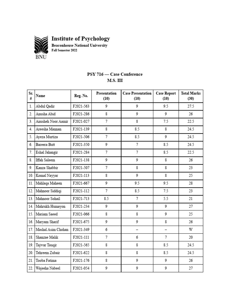 Case Conference Marking Grid | PDF
