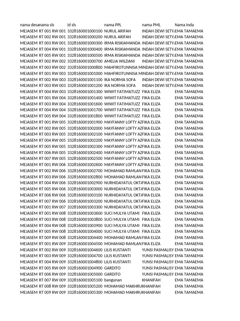 Pembagian Wilayah Kramat Wildan | PDF