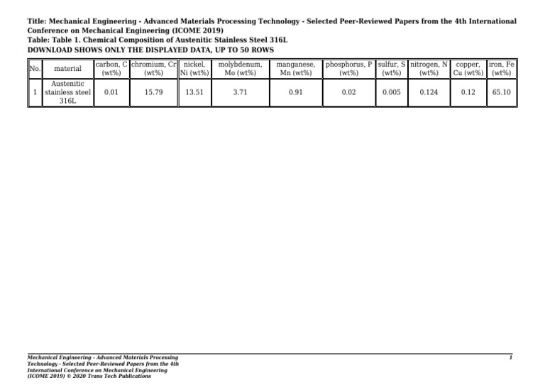 TableData (2) | PDF