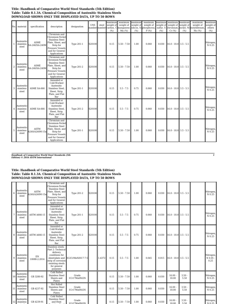 Table Data | PDF