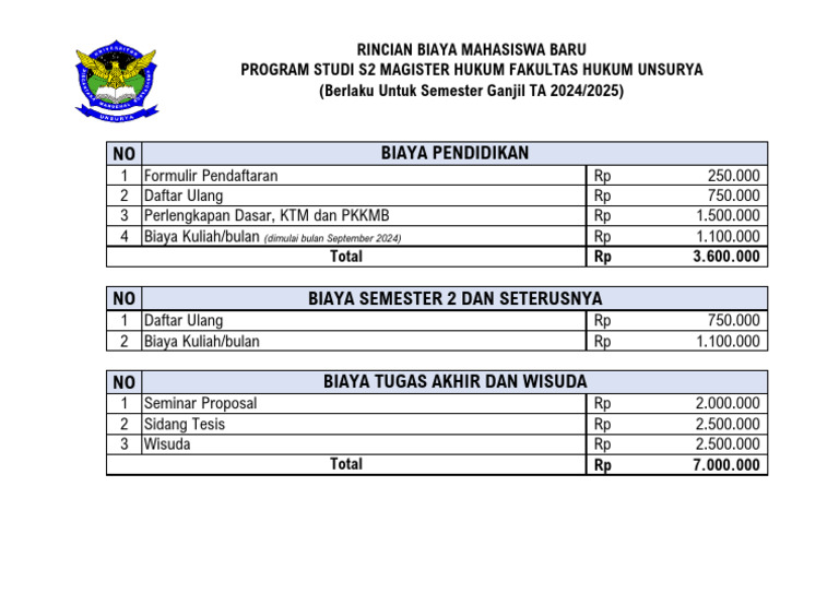Biaya Pendidikan S2 Magister Hukum Unsurya | PDF