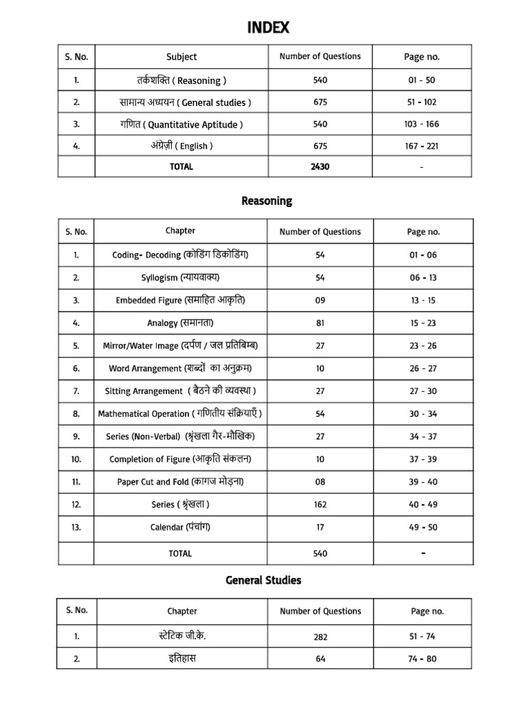 Extract SSC Mts 2024 Chapter Wise Hindi | PDF