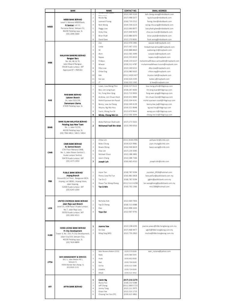 Residensi Max Ii Panel Banker | PDF
