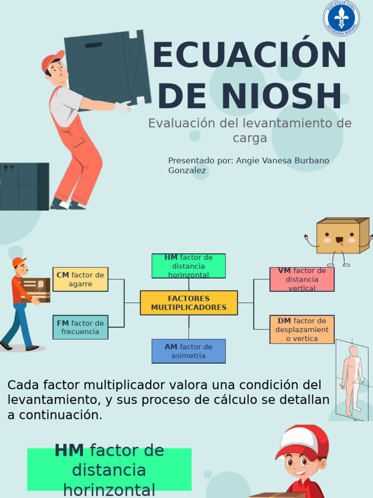 Revisión de tema ecuación niosh | PDF