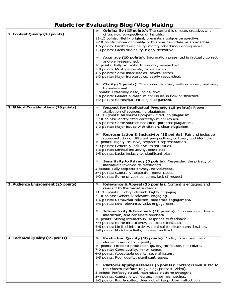 Blog/Vlog Evaluation Rubric Guide | PDF | Social Media | Popular ...