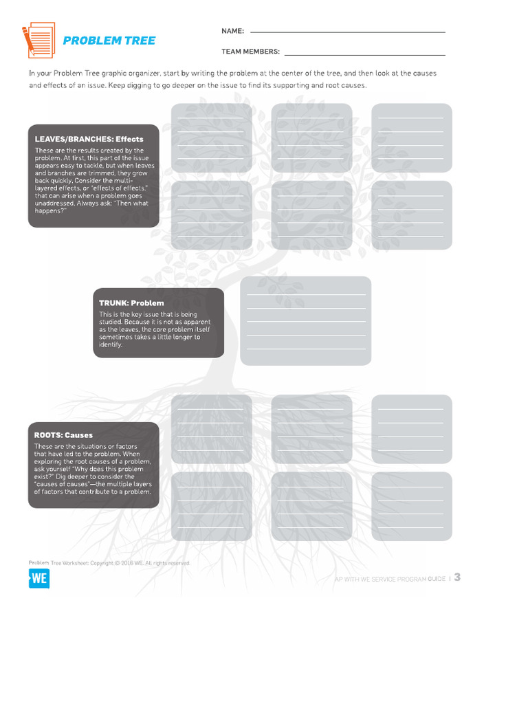 Problem tree WS | PDF