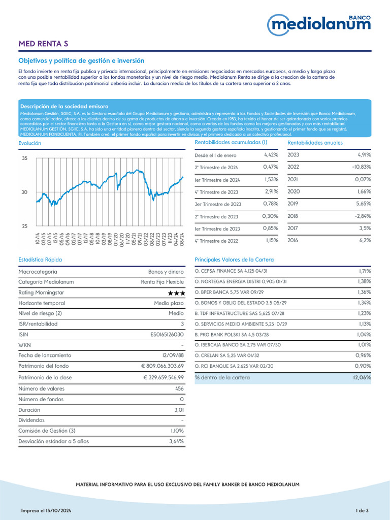 Factsheets ES0165126030 | PDF
