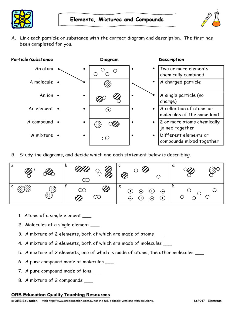Elements, compounds mixtures worksheet | PDF Elements, compounds mixtures worksheet | PDF