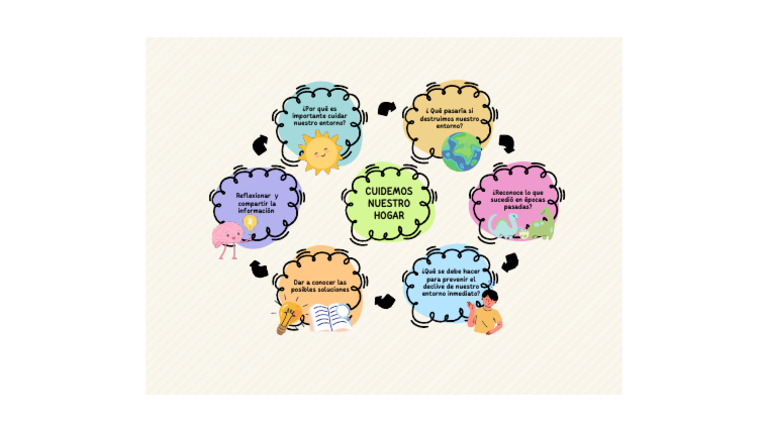 Cuidemos nuestro hogar | PDF