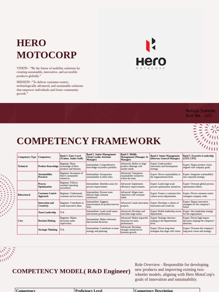 Hero Motocorp | PDF